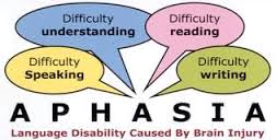 Stroke-Aphasia | Lear Communication